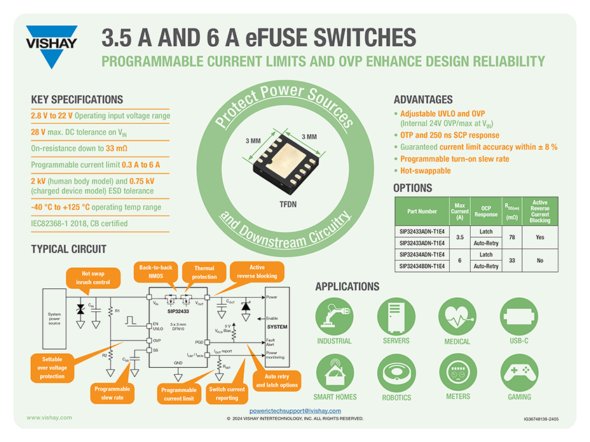 MicroBUCK® DC/DC Converters | Vishay